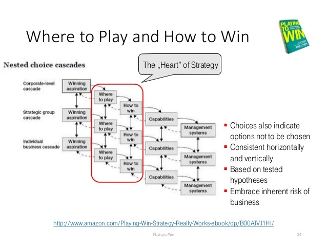 Strategy How To Win